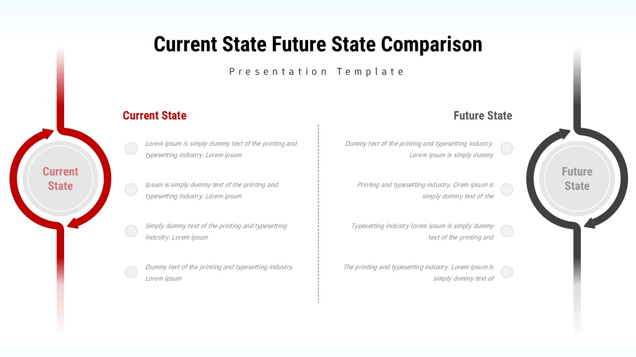 Free Current State Future State Template for PPY & Google Slides ...