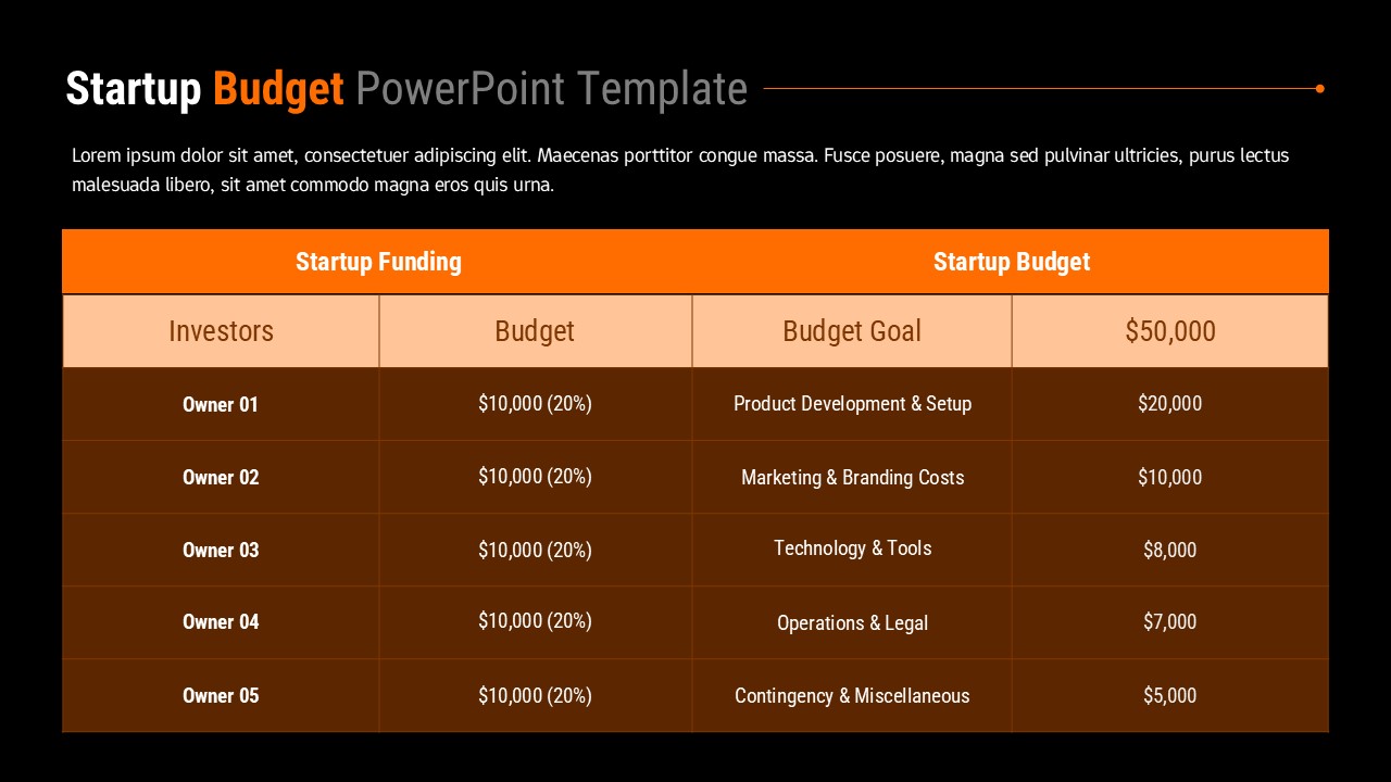 Startup Budget Presentation Template - SlidesDepot