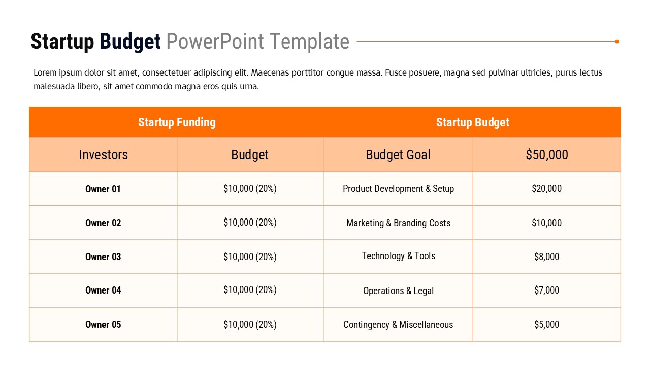 Startup Budget Presentation Template - SlidesDepot