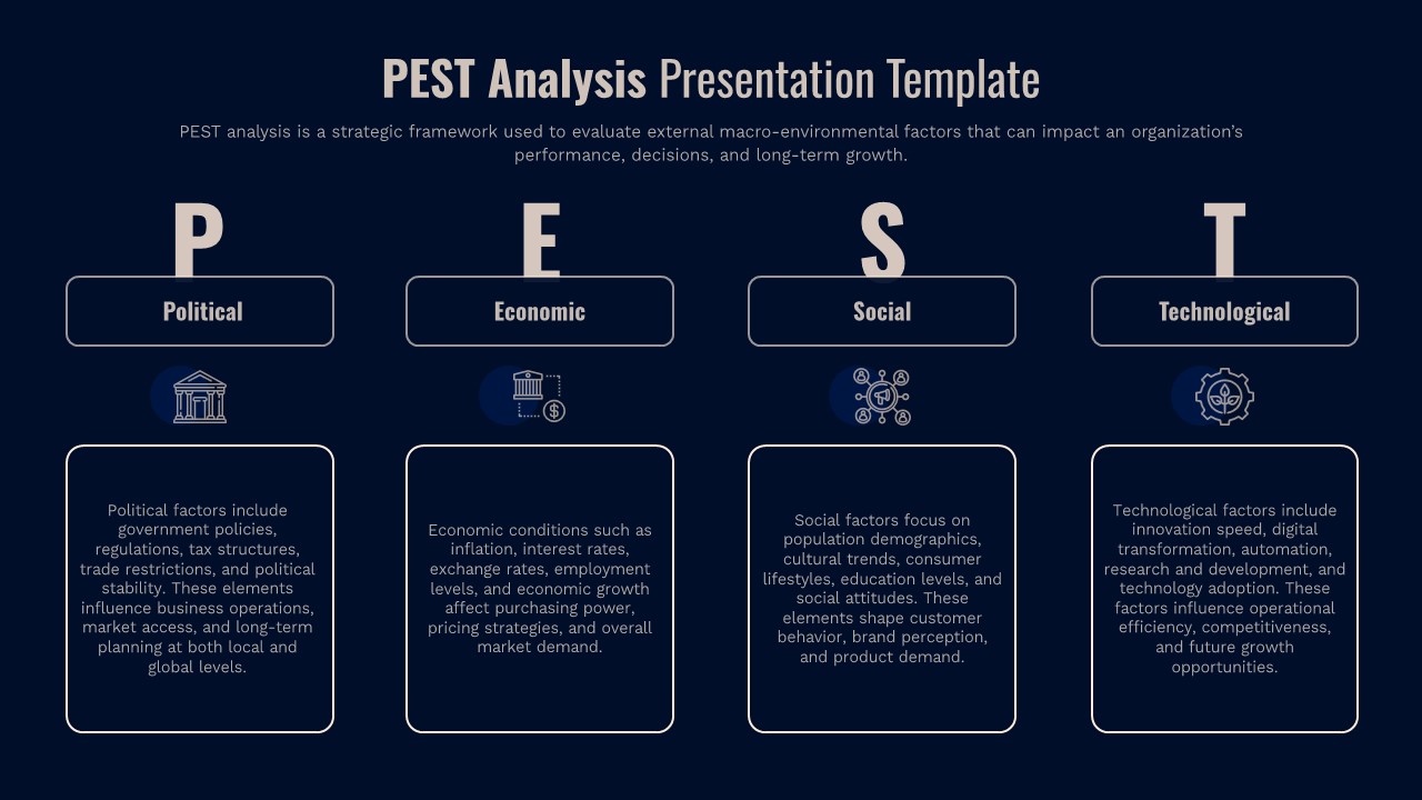 Black PEST Analysis Template for PowerPoint & Google Slides - SlidesDepot