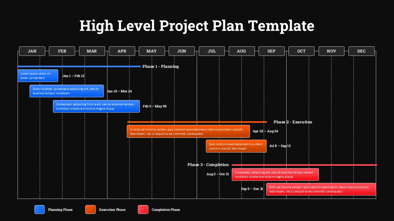 High Level Project Plan Timeline Template for PPT & Google Slides ...