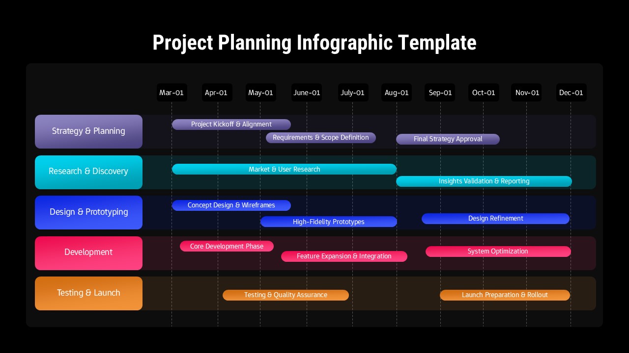 Project Planning Timeline Template for PowerPoint & Google Slides ...
