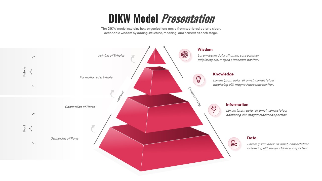 DIKW Model Data to Wisdom Template for PPT & Google Slides - SlidesDepot