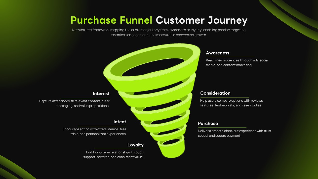 Purchase Funnel for PowerPoint & Google Slides | SlidesDepot