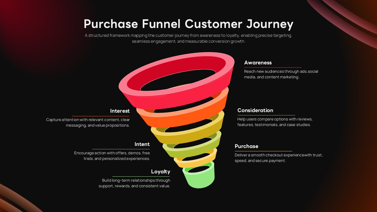 Purchase Funnel Conversion Stages Powerpoint And Google Slides ...