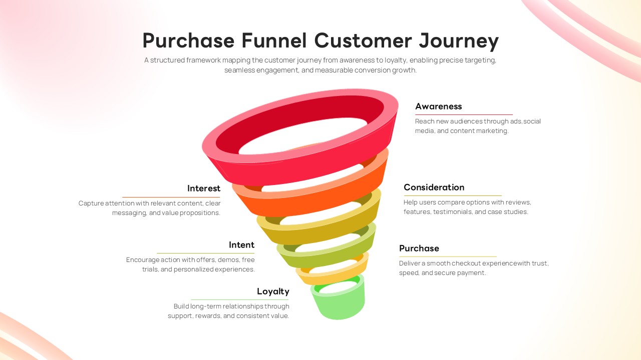 Purchase Funnel Marketing Framework Powerpoint And Google Slides ...