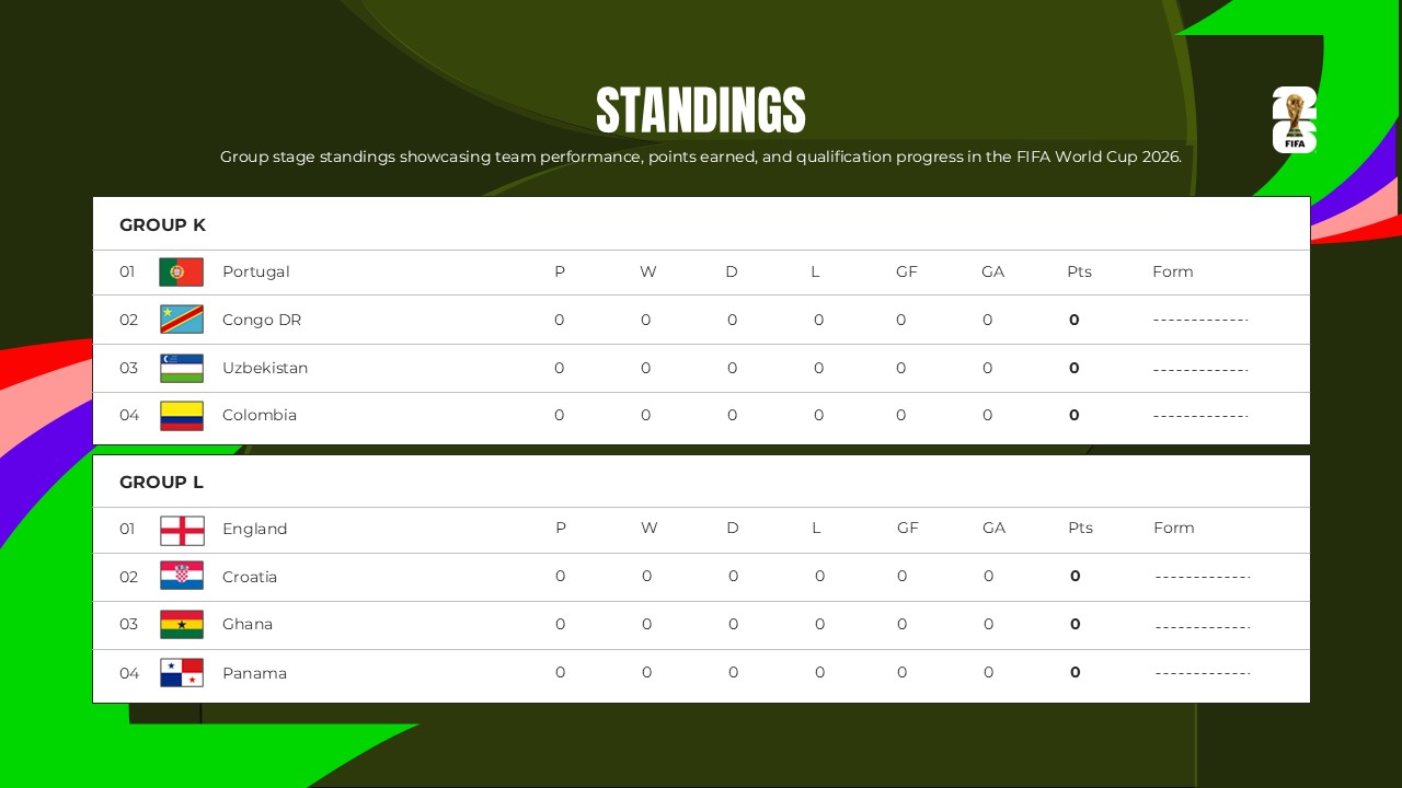 Fifa World Cup 2026 Group Stage Results Powerpoint And Google Slides ...