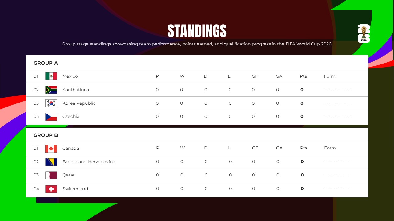 Fifa World Cup 2026 Group Standings Tables Powerpoint And Google Slides ...